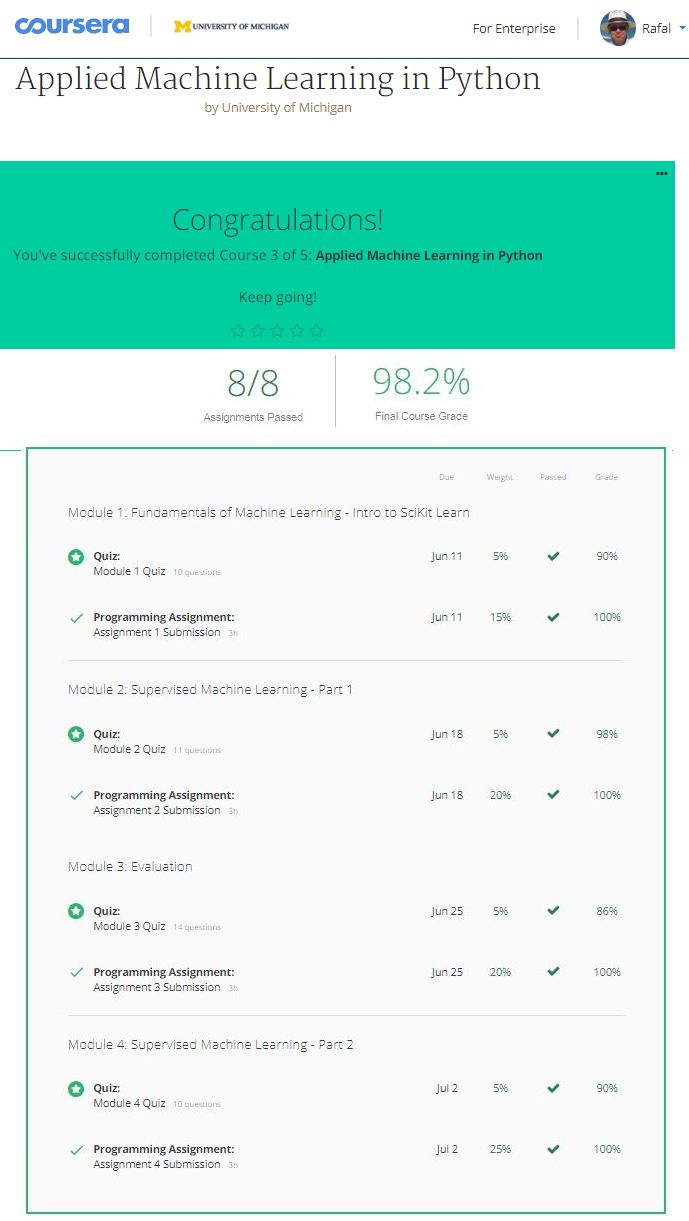 Rafal Kowalski – Data-Design | LinkedIn